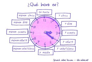 ¿Qué hora es? - What time is it? - MaestraTrend